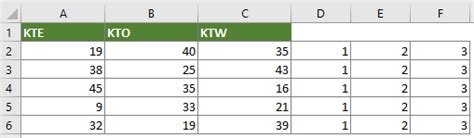 Create A Dot Plot Chart In Excel Create A Dot Plot Chart In Excel