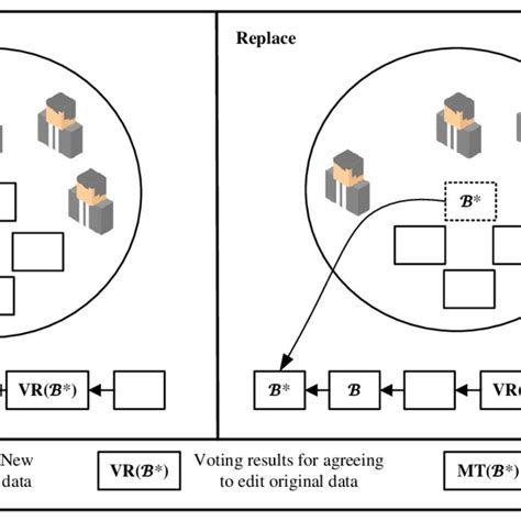Workflow For A Simplified Repair Download Scientific Diagram