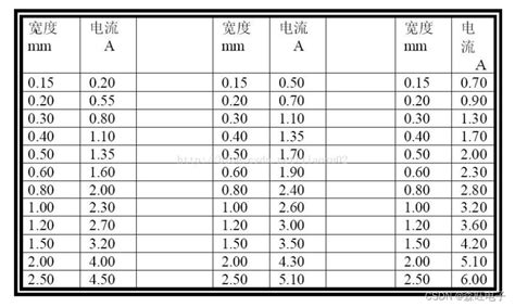 stm32无刷电机全套开发资料 源码、原理图、pcb工程及说明文档 无刷电机程序源码 csdn博客