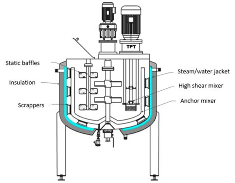 Tpt Batch High Shear Mixer — Texas Process Technologies
