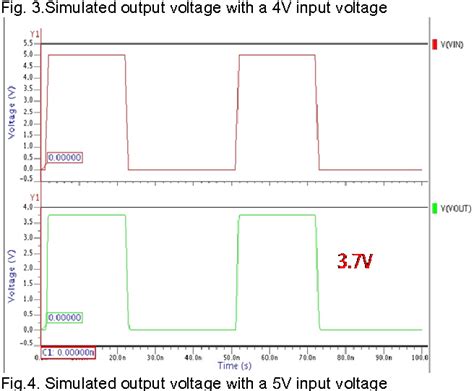 Figure 4 From Design And Analyses Of A Low Power Linear Voltage Regulator In 0 18 Um CMOS