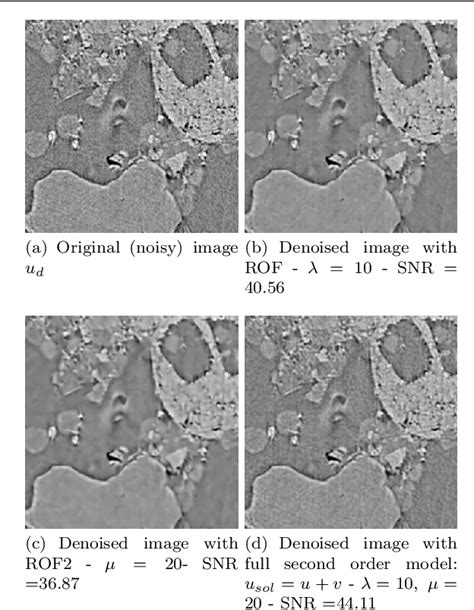 Figure 14 From A Full Second Order Model For Multiscale Texture Analysis Semantic Scholar