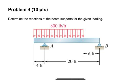 Solved Determine The Reactions At The Beam Supports For The