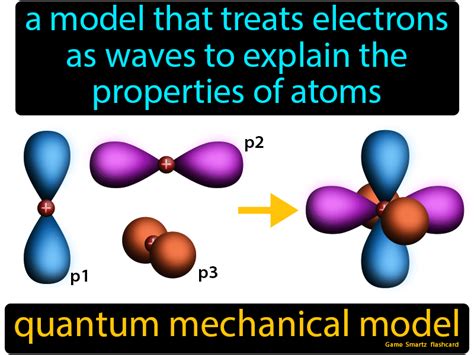 Quantum Mechanics Atom Model Quantum Mechanical Model: Quantum Numbers - YouTube