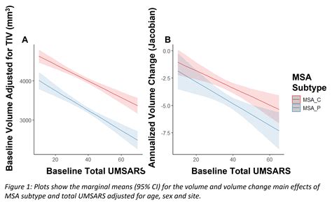 An Automated Ai Based Framework For Putamen Volume Measurement In Msa