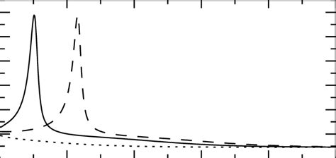 Time Evolution Of The Soliton Maximum Starting From The Homogeneous