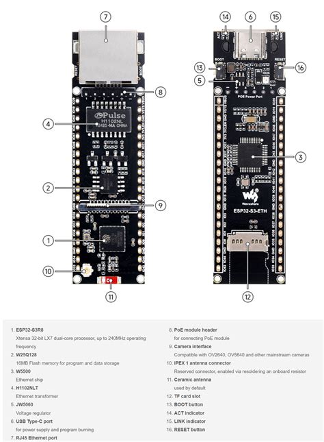 บอร์ด Waveshare Esp32 S3 Eth พร้อม Ethernet และกล้อง สามารถใช้งานร่วมกับ Raspberry Pi Pico Hat