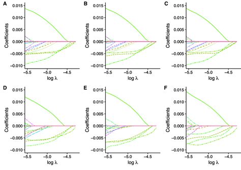 An Example Showing The Approximation Of Summary Level Lasso To Download Scientific Diagram