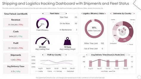 Logistics Automation Systems Shipping And Logistics Tracking Dashboard With Shipments Ppt Example