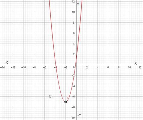 algebra 1 homework practice workbook 9780076602919 exercise 12