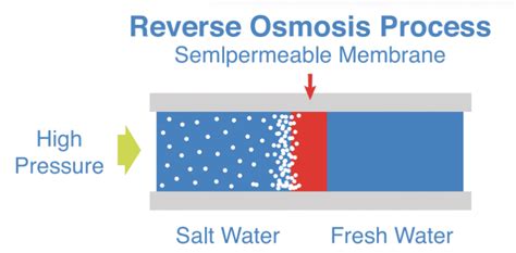 Reverse Osmosis Exofor