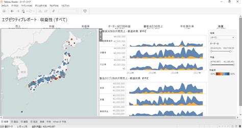 Tableau Reader Vs Viewer Nibhtha
