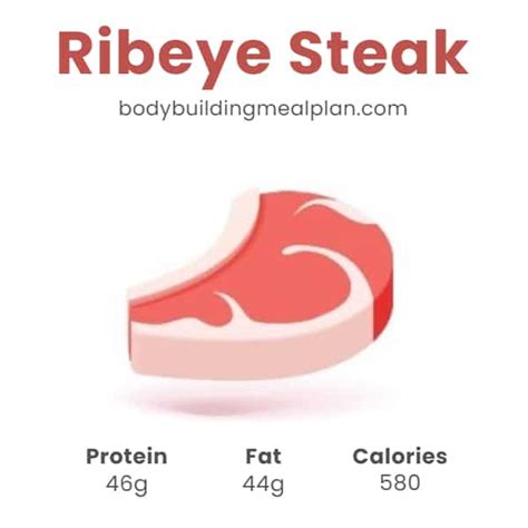 How Much Protein In 8 Oz Steak Nutritioneering
