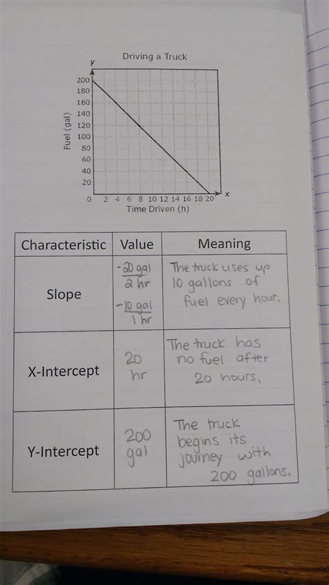 Identifying Linear Functions Artofit