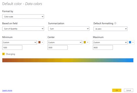 power bi treemap how to use enjoy sharepoint