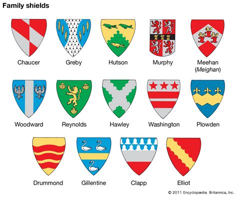 Shield Types And Meaning
