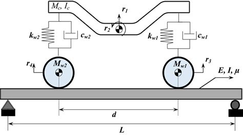 Validation Model For The Accuracy Of The Method Used In This Study Download Scientific Diagram