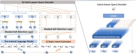 Figure 3 From Exploiting Intent Evolution In E Commercial Query Recommendation Semantic Scholar