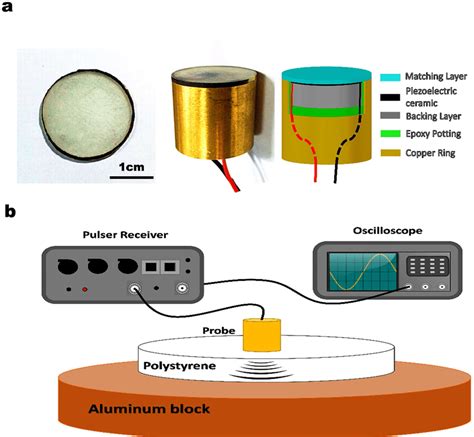 transducer devices examples at judith poche blog