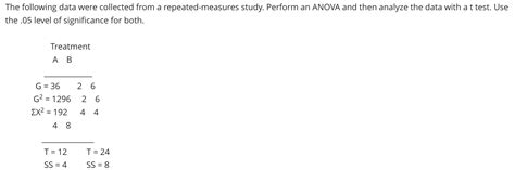 Solved The Following Data Were Collected From A Chegg