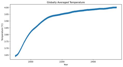 How To Use The Cosima Cookbook — Cosima Cookbook Documentation