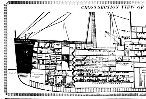 Titanic Cross Section Views See The Layout Of The Doomed Ship In These