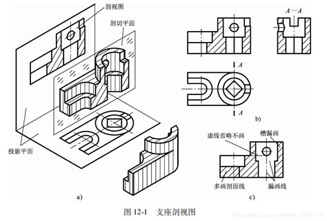 识读剖视图剖视图剖切方向怎么看 Csdn博客