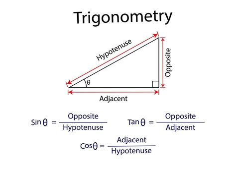 Trigonometry Logo Trigonometry Youtube