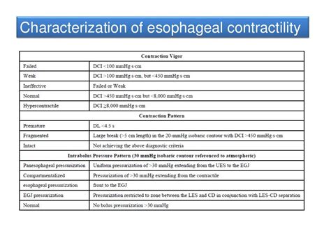 Chicago Classification Version 40 Hrm Classification Of Esophageal