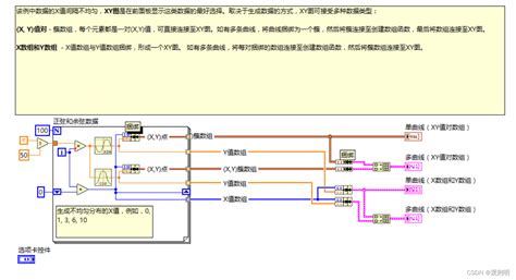 labview—xy图的使用 labview xy图 csdn博客