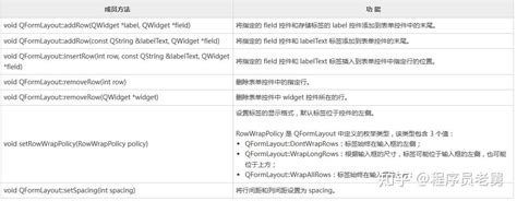 Qt布局管理详解 种布局控件 知乎