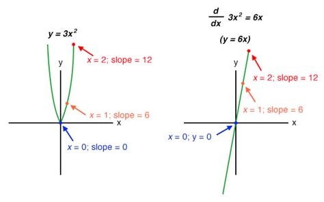 Computational Circuits Practical Analog Semiconductor Circuits Electronics Textbook