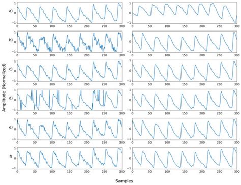 Sensors An Open Access Journal From Mdpi