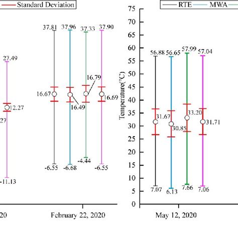 The Statistical Map Of Lst Retrieval Results Of Four Algorithms In