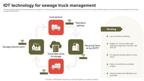 Iot Technology For Sewage Truck Management Inspiration Pdf