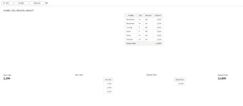 Sum On Distinct Value Of Other Column — Oracle Analytics