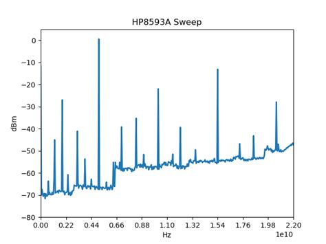 Lmx1204evm Poor Spurious Performance Clock And Timing Forum Clock And Timing Ti E2e Support
