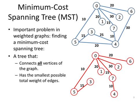 Ppt Minimum Spanning Trees Powerpoint Presentation Free Download
