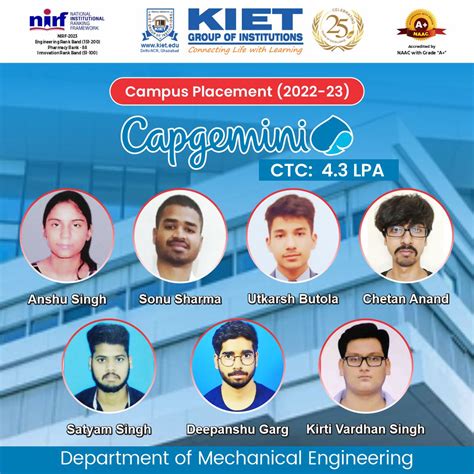 Congratulations To All The Kiet Group Of Institutions
