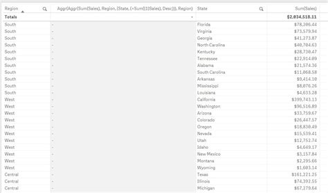 solved sorted aggr function qlik community 1522082