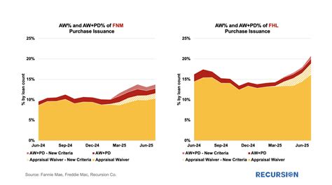 Property Valuation And Credit Availability Recursion Co