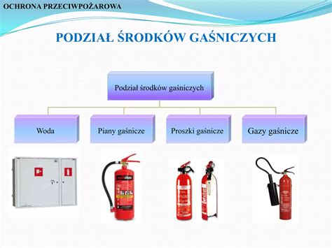 Szkolenie Okresowe Administracyjno Biurowi Pptx