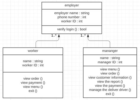 1 Create The Default Constructor For Each Class 2 Chegg Com