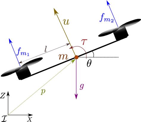 Figure 1 From Pvtol Exact Linearization Control Semantic Scholar