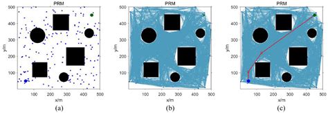 Path Planning Of Mobile Robot Based On Improved Prm And Apf Wanqiang Xi Junzhi Lin Ziyan