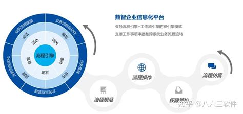 系统割裂、数据不通、协作低效？数智eip平台统一入口、数据与流程，破解集成难题 知乎