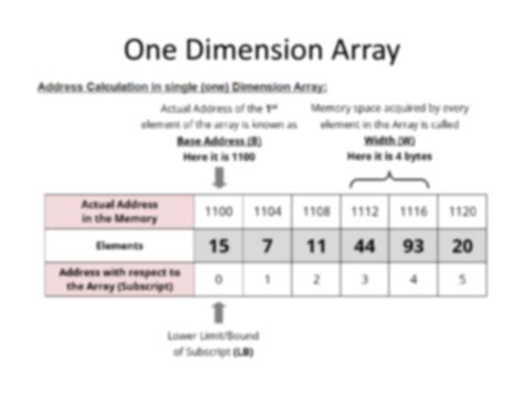 SOLUTION Row And Column Major Wise Calculation Studypool