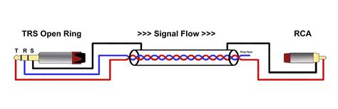 RCA Wiring Diagram Guide And Tips