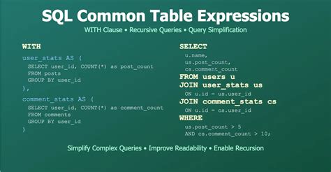 Fetch Data From A Rest Api Source Using Azure Functions By Sliit Data