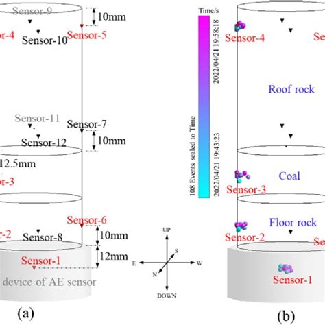 A Ae Sensor Arrangement B Verification Of Ae Source Localization Download Scientific